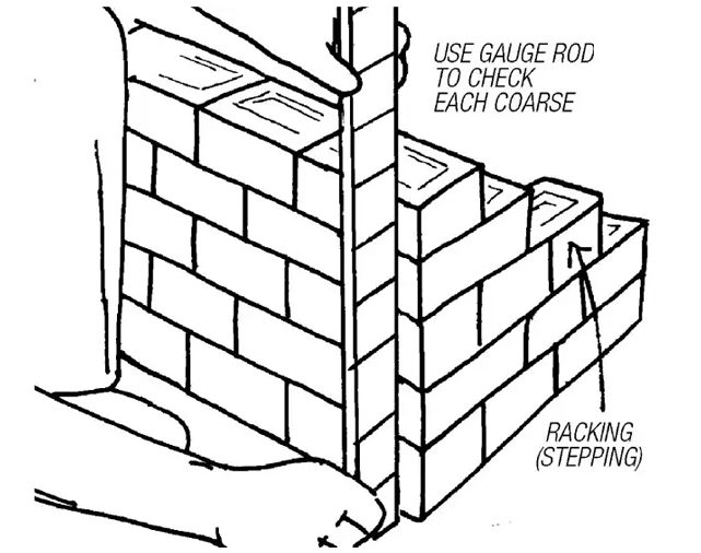 Do your own bricklaying - Sunshine Mitre 10