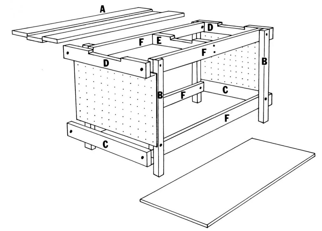 Build your own workbench - Sunshine Mitre 10